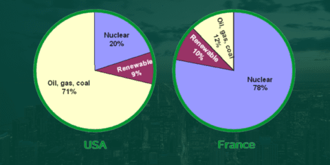 Why data centers are affecting a carbon footprint?